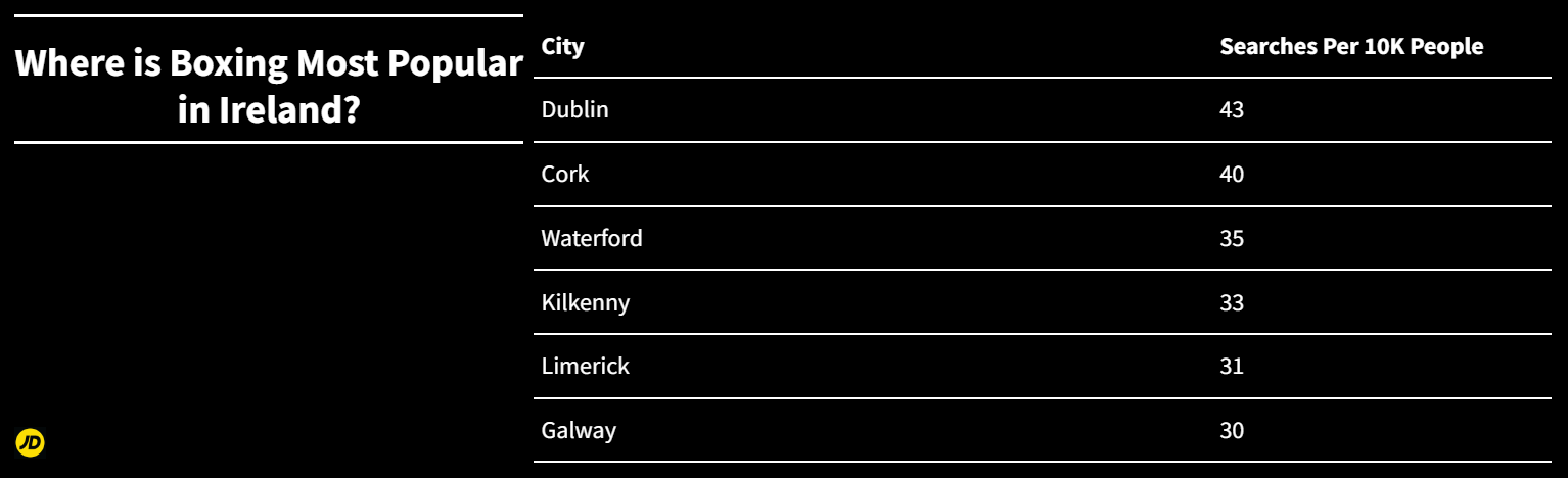 What is the Most Popular Sport in Ireland? - JD Sports Ireland