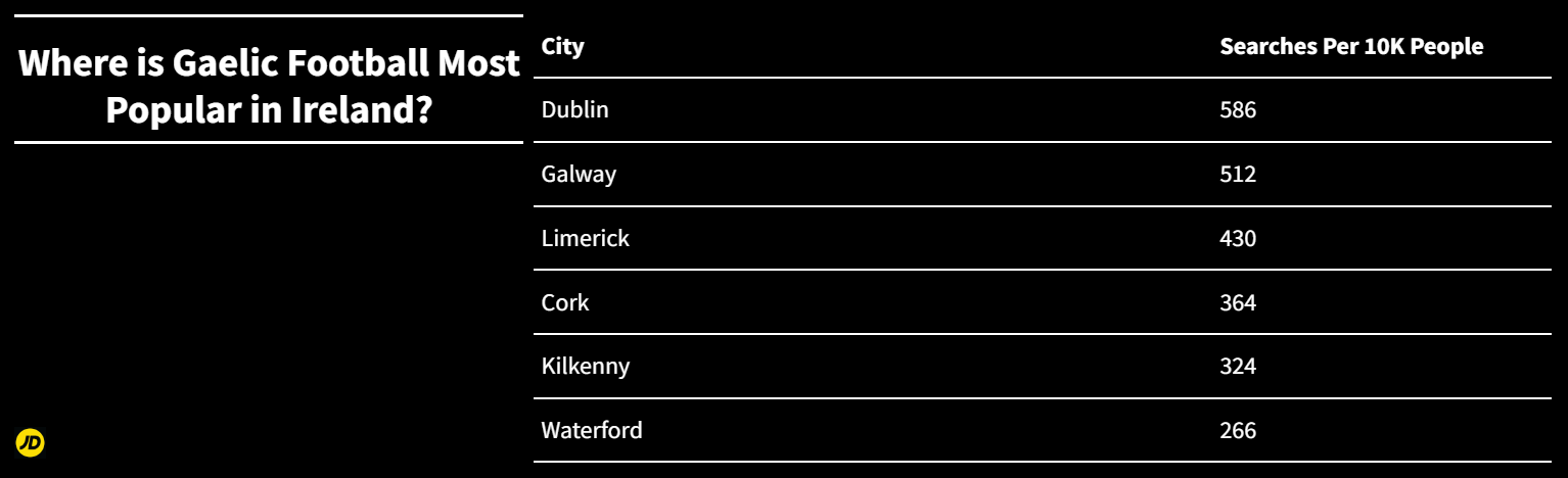 What is the Most Popular Sport in Ireland? - JD Sports Ireland